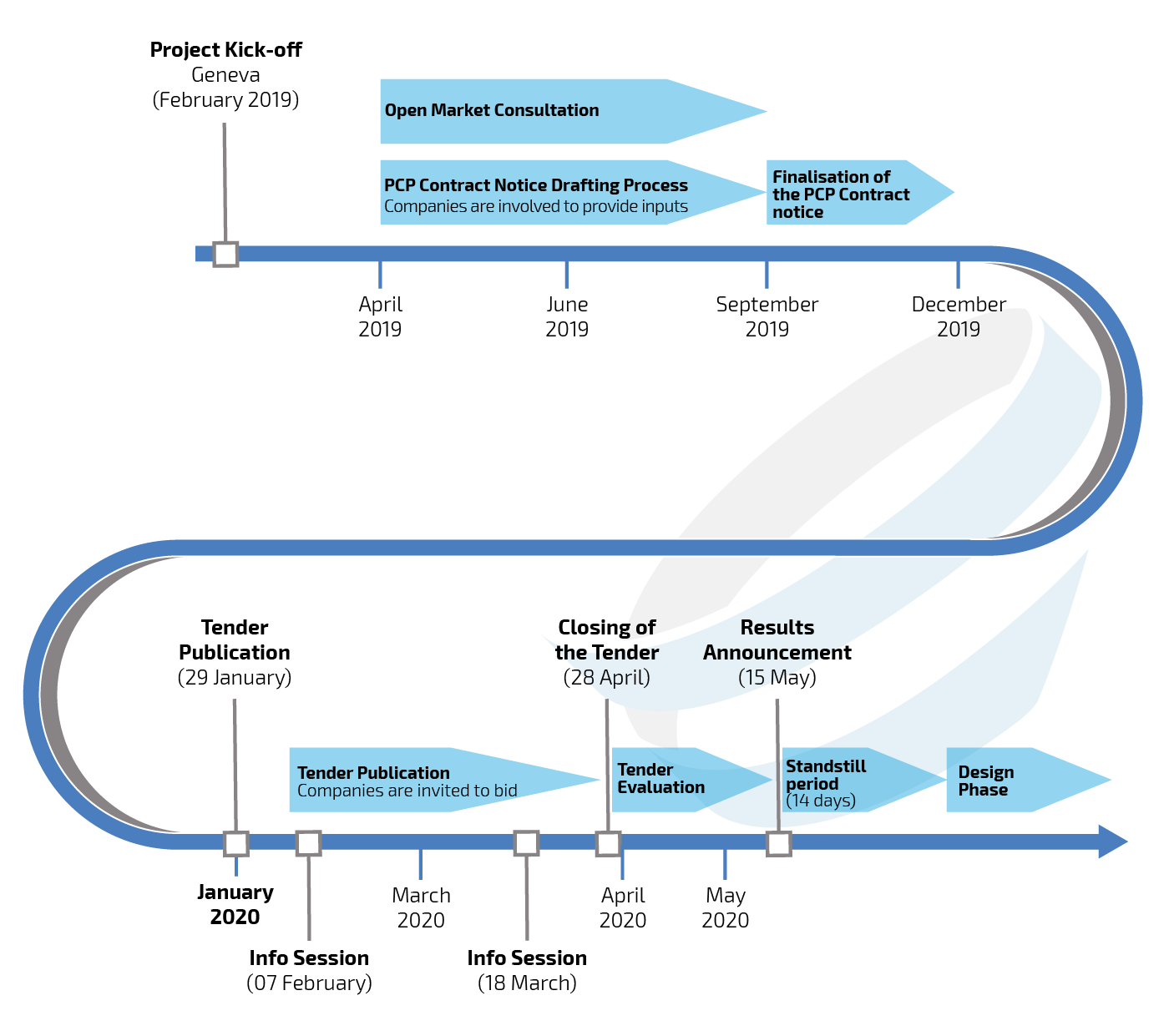 Archiver-project | Archiving and preservation for research environments